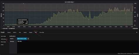 grafana配置邮件告警（详细） grafana evaluate every csdn博客