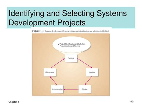 Ppt Chapter 4 Identifying And Selecting Systems Development Projects