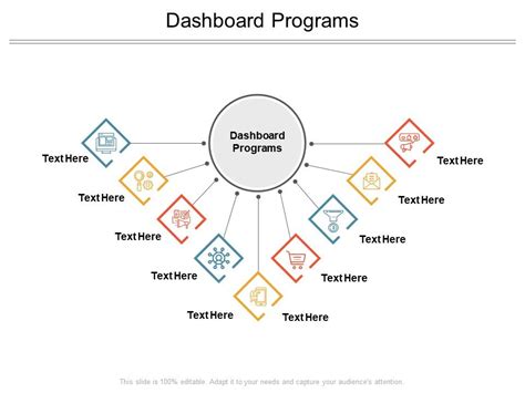 Dashboard Programs Ppt Powerpoint Presentation Model Design Ideas Cpb