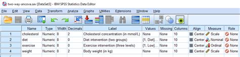 Two Way Ancova In Spss Statistics Step By Step Procedure Including