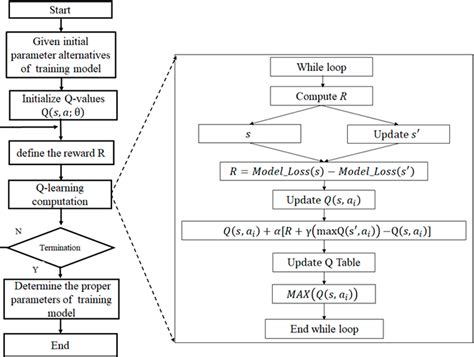 Figure 5 From Deep Learning Model Selection And Parameter Estimation