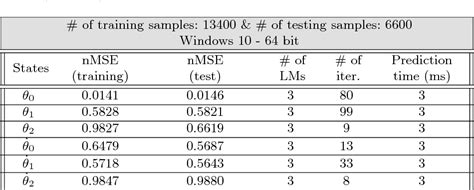 Table 2 From A Hierarchical Bayesian Linear Regression Model With Local Features For Stochastic