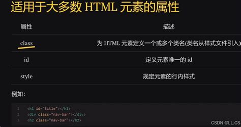Htmlcss学习笔记htmlcss笔记 Csdn博客 Htmlcss学习笔记htmlcss笔记 Csdn博客
