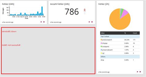 Dashboard Widget To Show Down Messages Graylog Central Peer Support