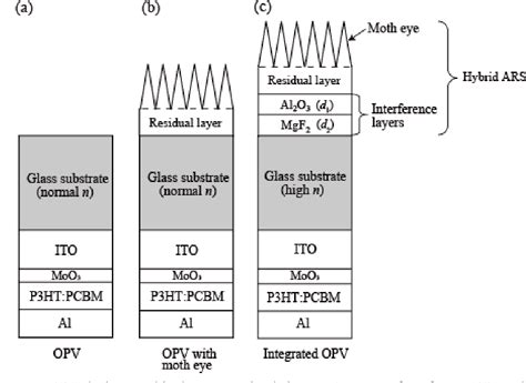 Figure 1 From Fdtd Optical Simulation For Organic Solar Cells