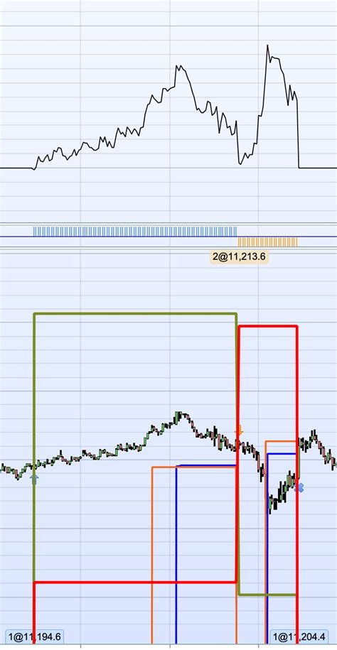 Breakeven And Trailing Stop Problem Forum Proorder Support Prorealtime