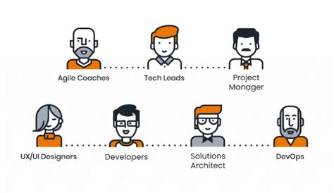 Digital Services Cost Effective Agile Application Development