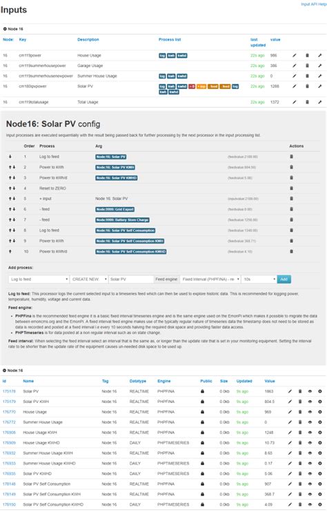 Openenergymonitor Now Available The Only Energy Monitoring Solution