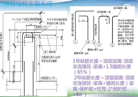 不懂钢筋图纸227页钢筋平法识图及算量教程一图一解规范标准 知乎