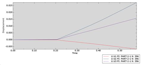 提取命令流abaqus：python后处理—用excel提取位移、体积、应变等变化（一）weixin39927508的博客 Csdn博客