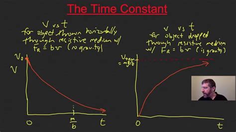 What Is Time Constant At Robert Castle Blog