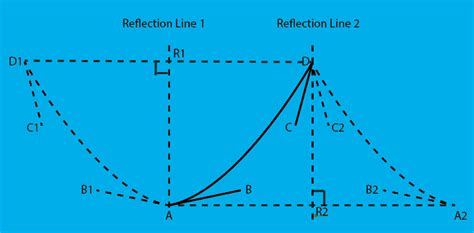 Unity How To Find Points Of A Reflected D Bezier Curve About A Line Game Development Stack