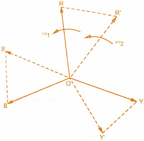 Synchronization Of Three Phase Alternators And Synchroscope