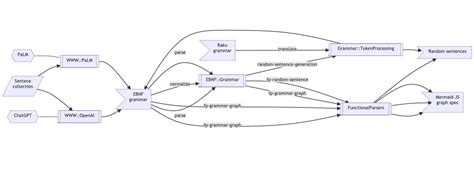 Graph Representation Of Grammars Rrakulang