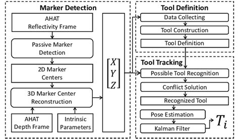 The Spatial Relationship Between The Built In Cameras Of The Hololens
