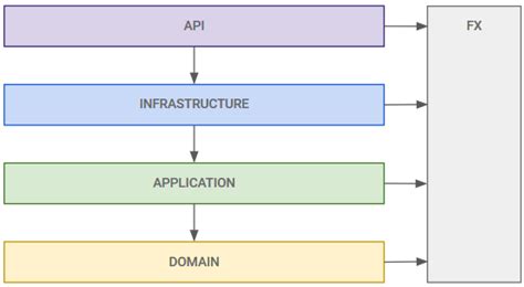 GitHub Drminnaar Ranker A REST API Guide With An Example Project Written In C Using NET