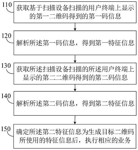 Two Dimensional Code Scanning Method And Device And Equipment Eureka