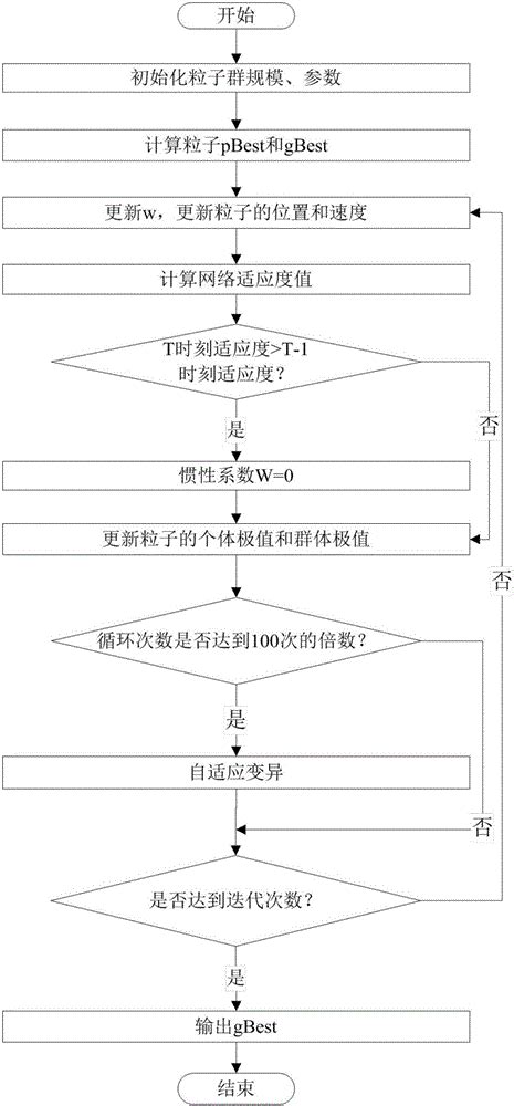 Self Adaptive Pso Bp Neural Network Based Hydraulic Pump Fault Diagnosis Method Eureka Patsnap