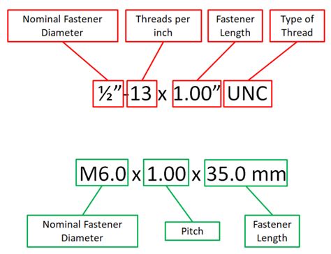 how to measure thread size a precision guide sendcutsend