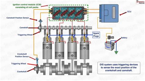 Symptoms Of A Bad Ignition Coil And How To Fix It