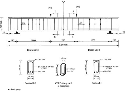 Shear Behavior Of Concrete Beams Reinforced With 46 Off