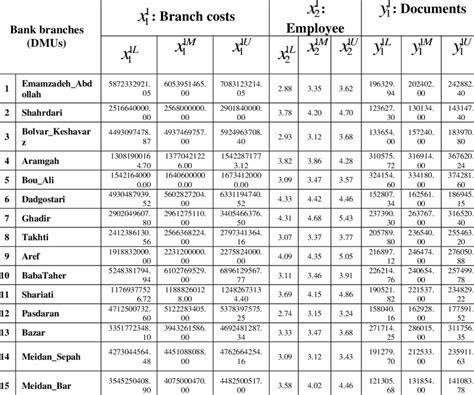 Related Fuzzy Dataset For Banks Profitability Stage 1 Download