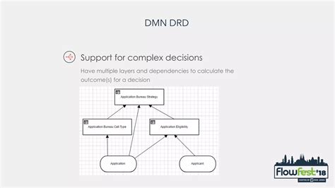Flowable What´s Coming Next Ppt