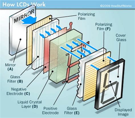 What Is Reverse Lcd Display Kelai