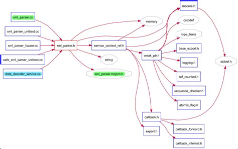 Concrete Architecture Mococj