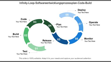 Top 10 Beispielvorlagen Für Softwareentwicklungspläne Mit Beispielen