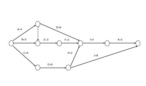 Please Solve This Project Network Calculating All The Chegg