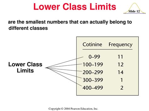 Ppt Chapter 2 Describing Exploring And Comparing Data Powerpoint