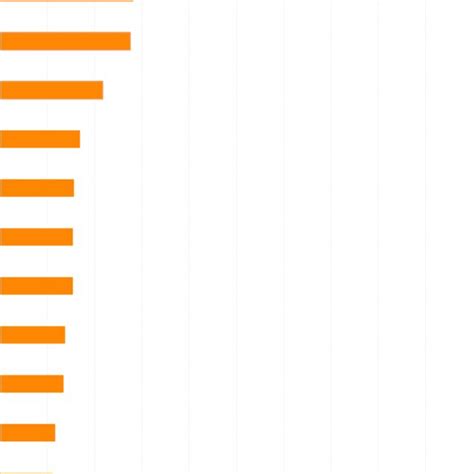 Variable Importance For Serious Cyclist Crashes Download Scientific