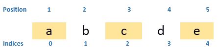 Python Program To Print The Elements Of An Array Present On Odd Position Online Tutorials
