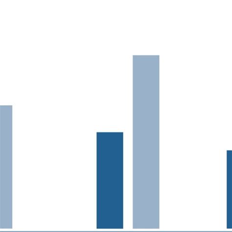 Descriptive Statistics Of The Sample By Sex Download Scientific Diagram