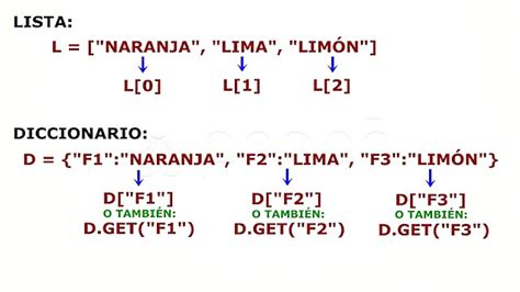 Aprender A Programar Con Python Funciones Exec Hash Y Zip