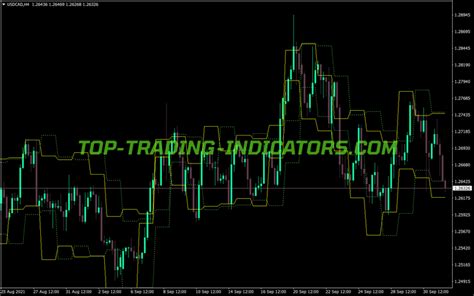 Atr Levels Two Indicator • Mt4 Indicators Mq4 And Ex4 • Top Trading