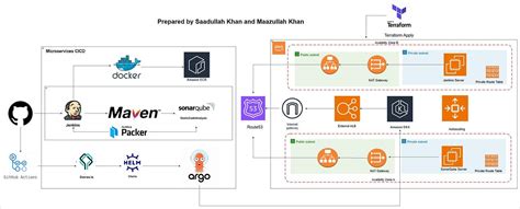 title setting up an on premises rancher cluster with k3s helm and