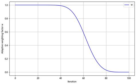 Ceemdan Iho Svm A Machine Learning Research Model For Valve Leak Diagnosis