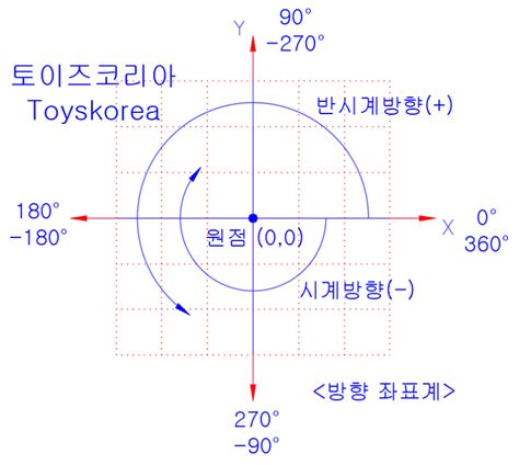 [ 오토캐드 2023 2d ] 5강 상대극좌표계 이해 및 선그리기 작업 autocad 2023 relative angle