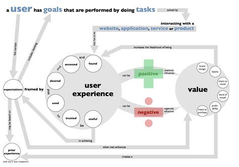 Ux Mapping Methods Compared A Cheat Sheet Service