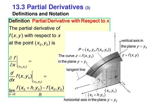 Ppt Multivariable Functions Of Several Their Derivatives Powerpoint
