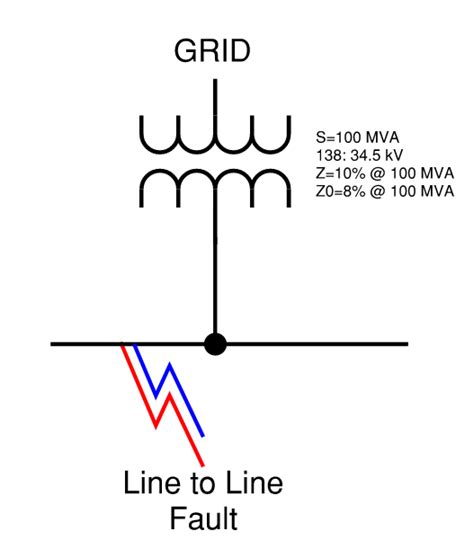 Line To Line Faults