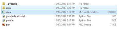 Pandas Python Will Not Read The Csv File At All Stack Overflow