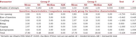 Comparison Of Sevoflurane And Propofol For Laryngeal Mask Airway Insertion And Pressor Response