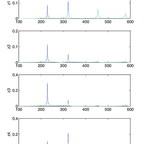 Decentralized And Spatial Control Control Results From Disturbance Download Scientific Diagram
