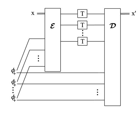 Basic Setup For Entanglement Assisted Communication The Encoding Map E