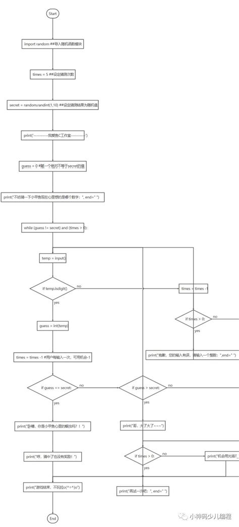 Python入门教程04：改进我们的小游戏 少儿编程