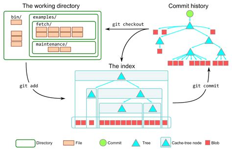 Make Your Monorepo Feel Small With Gits Sparse Index The Github Blog