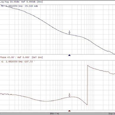 Closed Loop Transfer Function Download Scientific Diagram